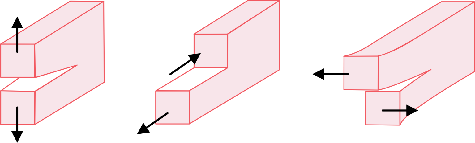 What Is Mechanical Testing: Importance, Types And How to Works
