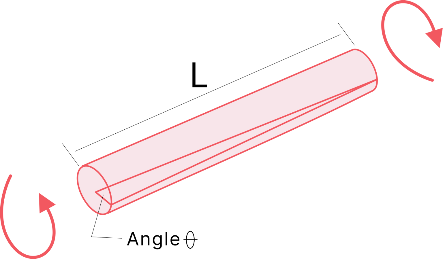 What Is Mechanical Testing: Importance, Types And How to Works