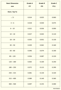Everything You Need To Know About Tight Tolerances Machining