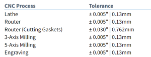Everything You Need To Know About Tight Tolerances Machining