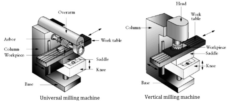 Vertical vs Horizontal Milling: Key Difference