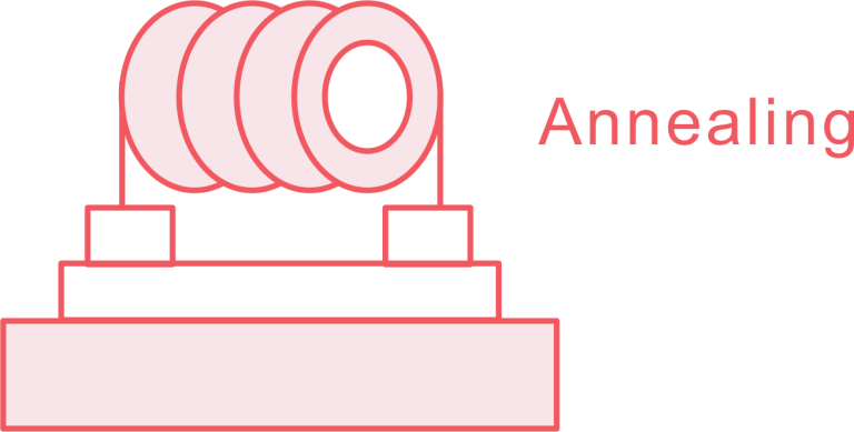 Everything You Need To Know About Annealing Processes
