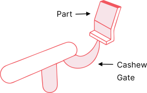 Types of Injection Molding Gates