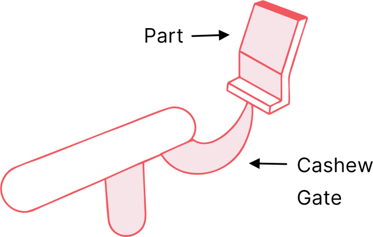 Types of Injection Molding Gates