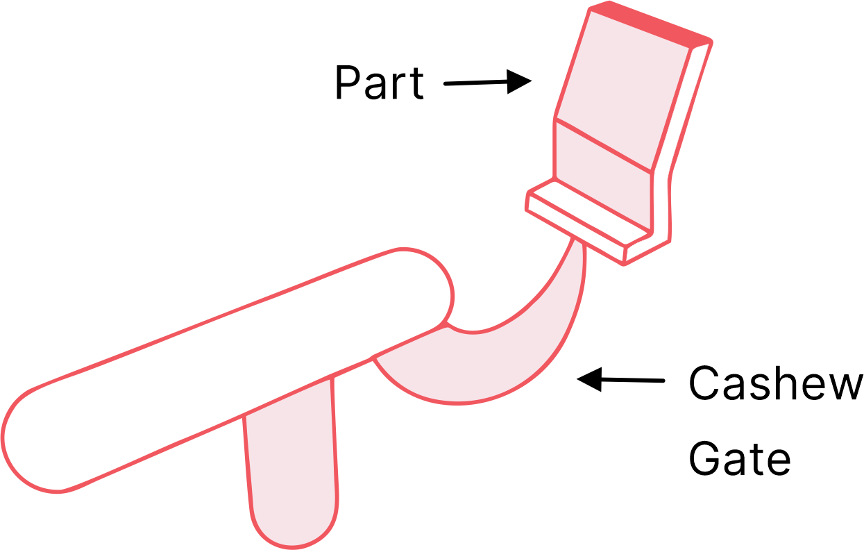 Types of Injection Molding Gates