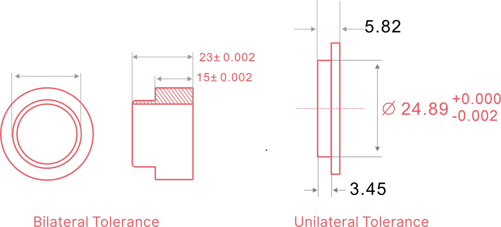 Unilateral Tolerance and Bilateral Tolerance