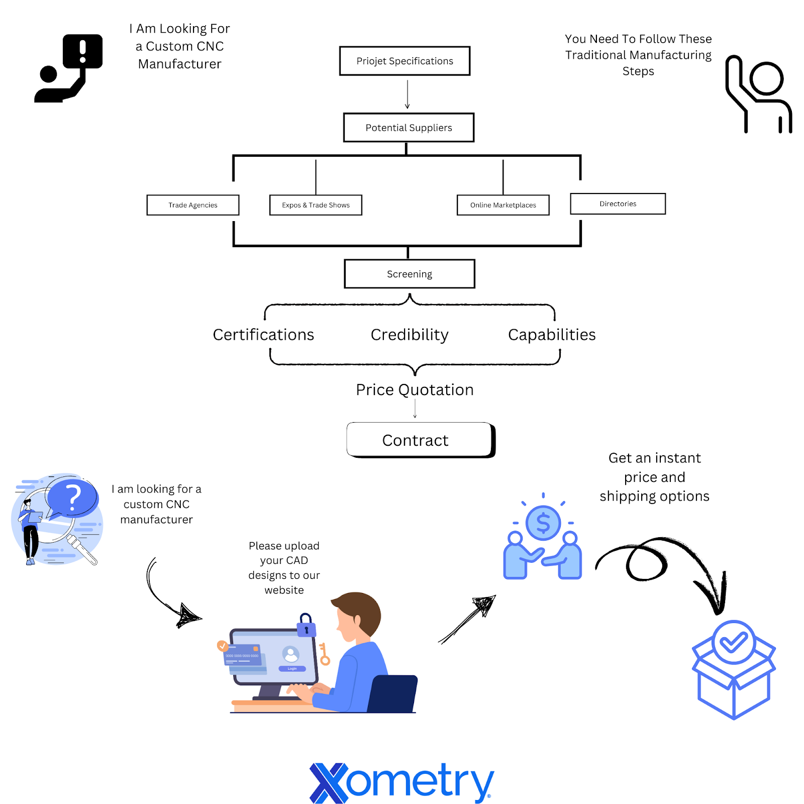 Xometry Neden Bu Kadar Pahalı? Bilmeniz Gereken 8 Neden
