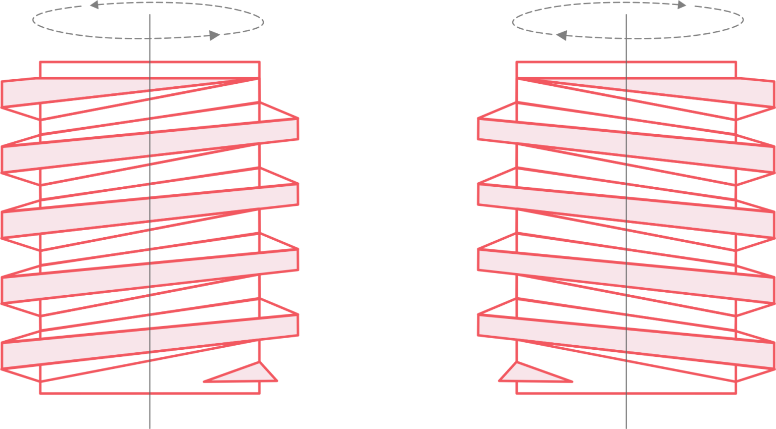 Plastic Injection Molding Guide 4: Screw Thread
