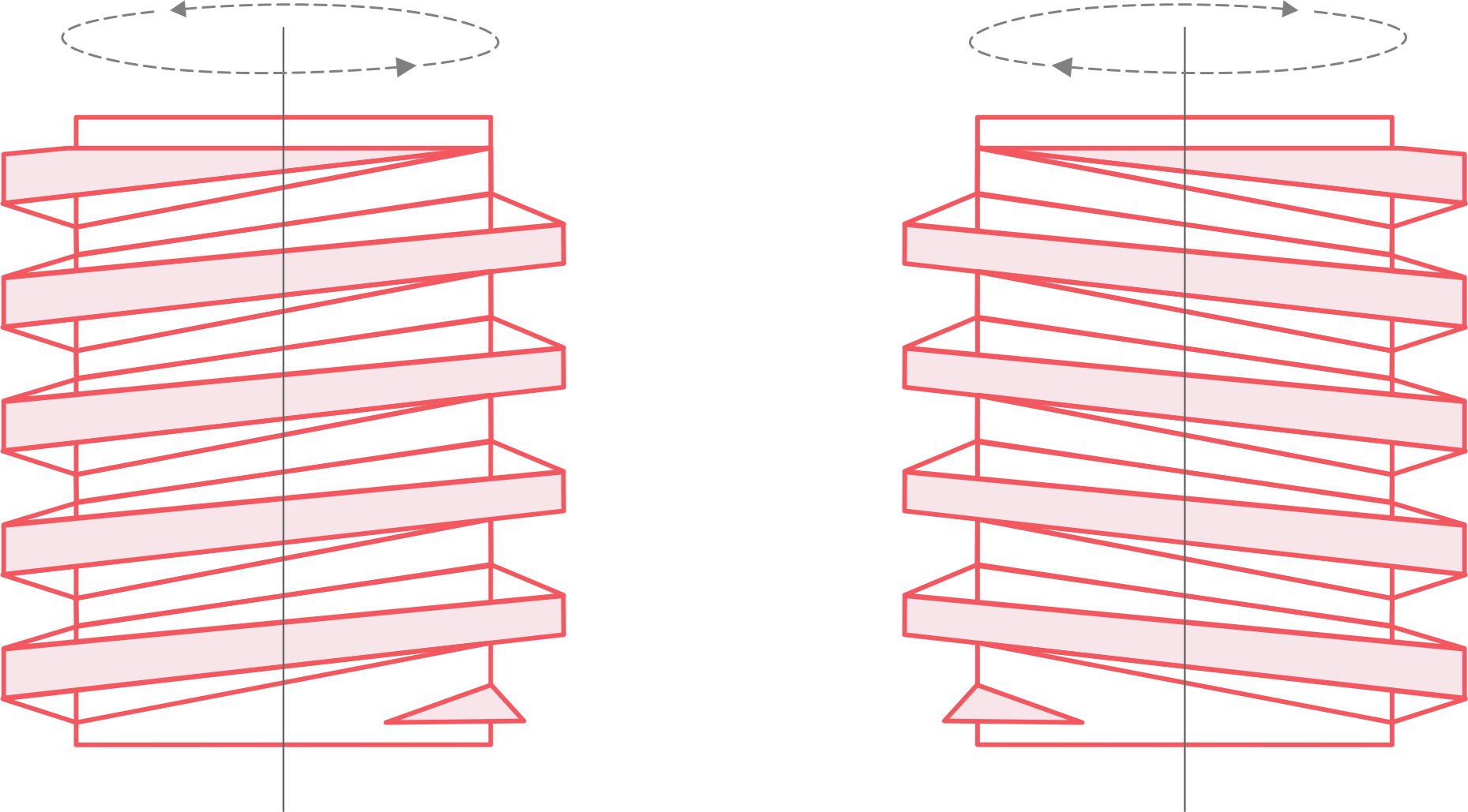 Plastic Injection Molding Guide 4: Screw Thread