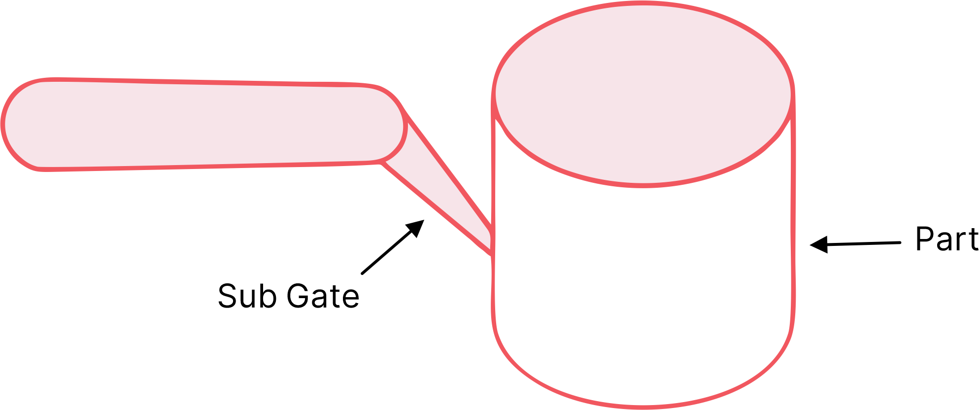 Types of Injection Molding Gates