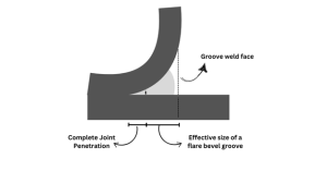 Types de joints de soudure et leurs applications