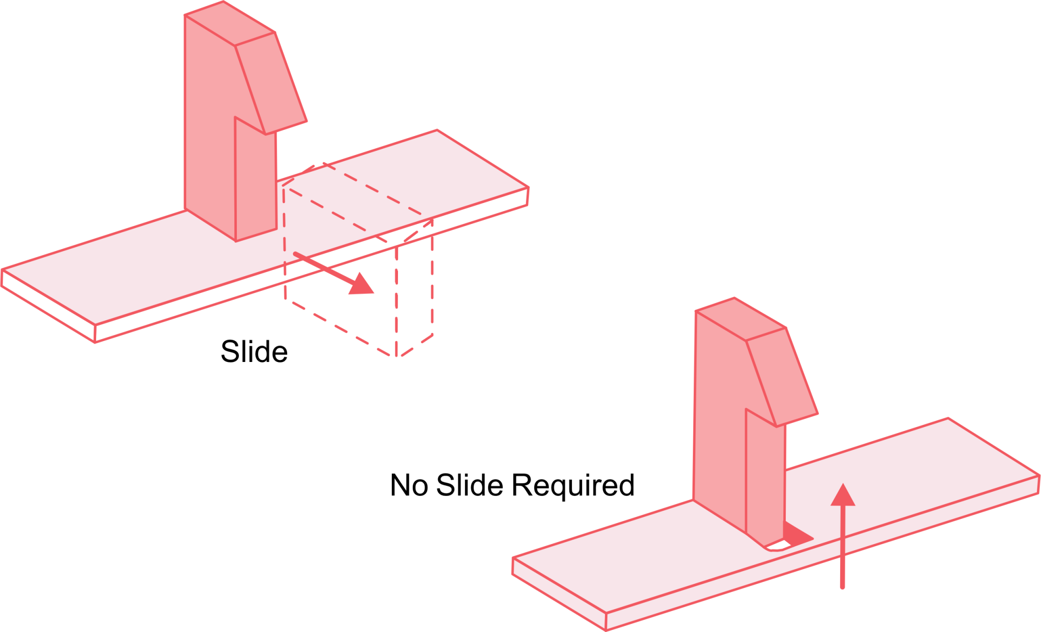 Injection Molding Undercuts Guide for Custom Plastic Parts