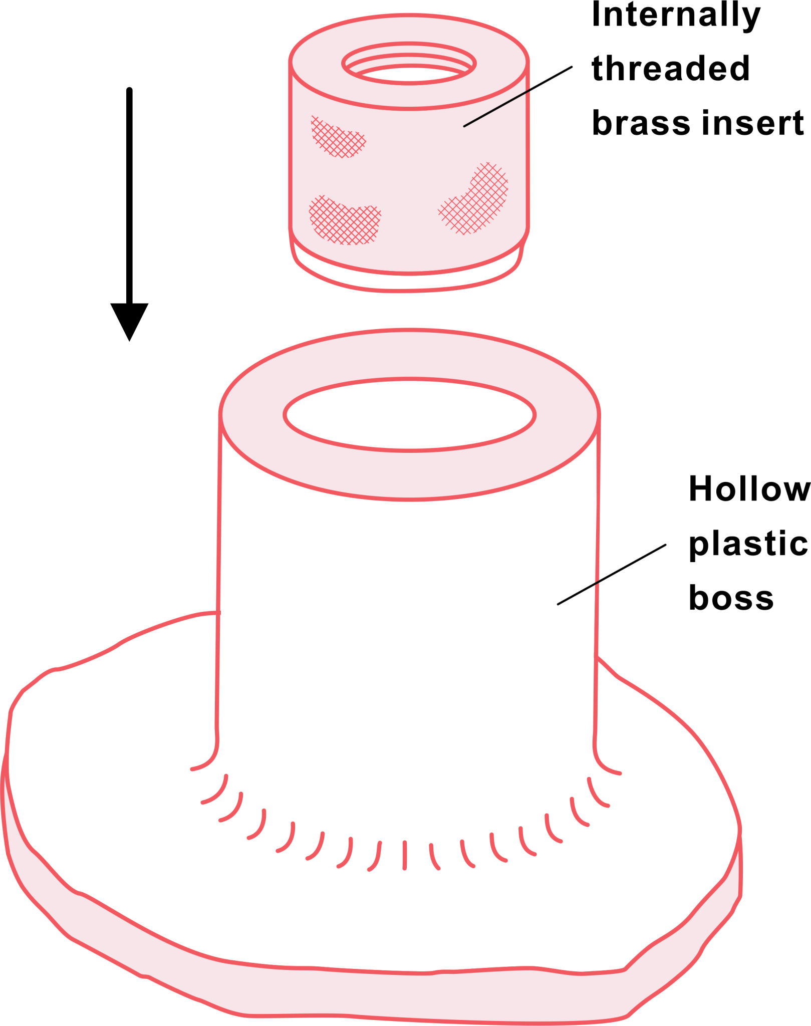 ¿Qué es el moldeo por inserción? Una guía completa