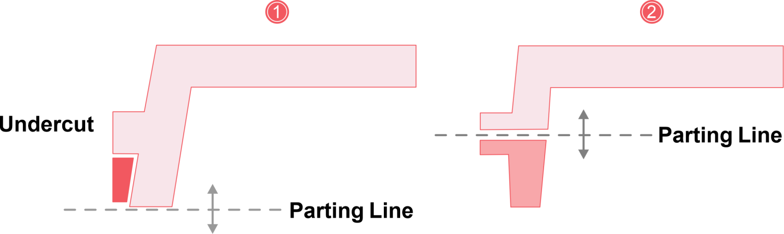 Injection Molding Undercuts Guide for Custom Plastic Parts