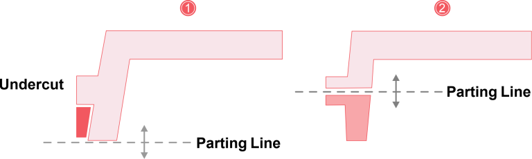 Injection Molding Undercuts Guide for Custom Plastic Parts