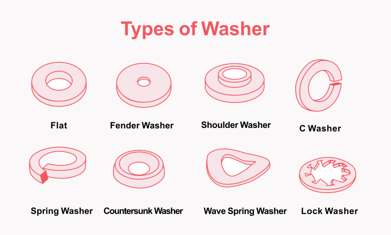 Different Types of Washers: A Guide To Size and Material Selection