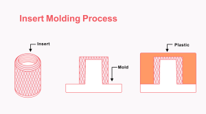 Insert Molding Design Guide: A Reference Post