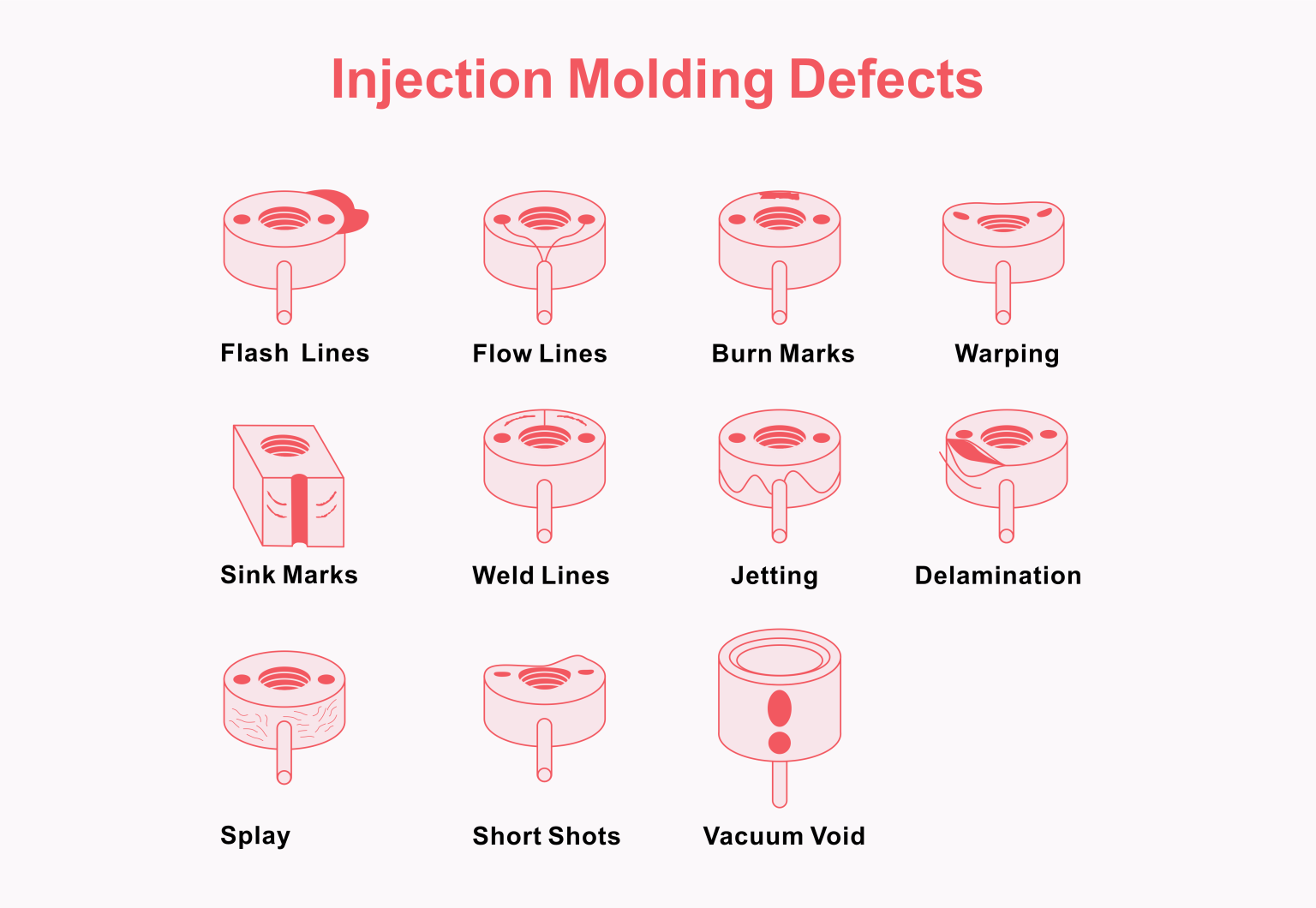 13 Common Injection Molding Defects: Problems and Solutions