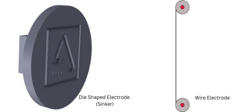 Sinker EDM: Techniques, Benefits, and Key Considerations