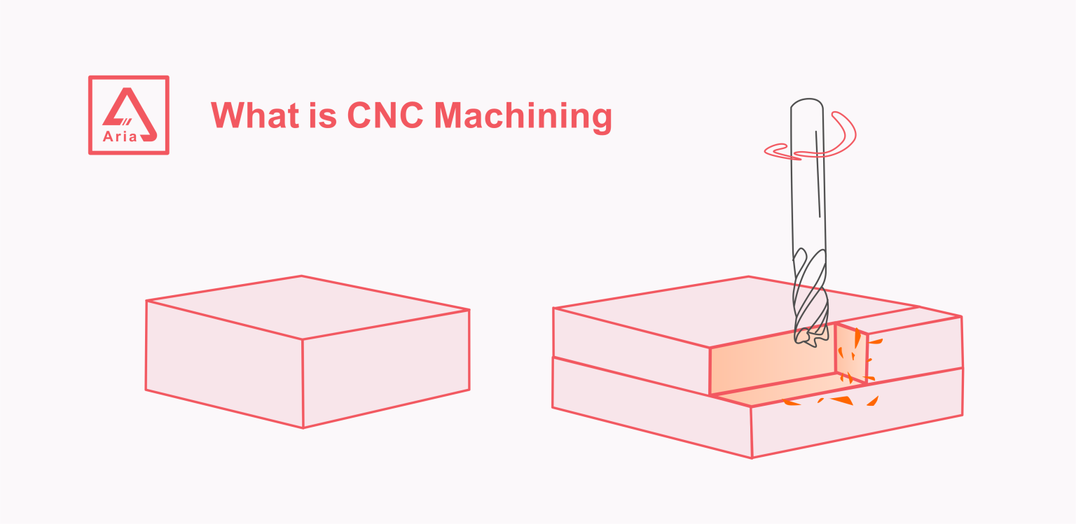 What is CNC Machining: The Simplest Guide In Manufacturing