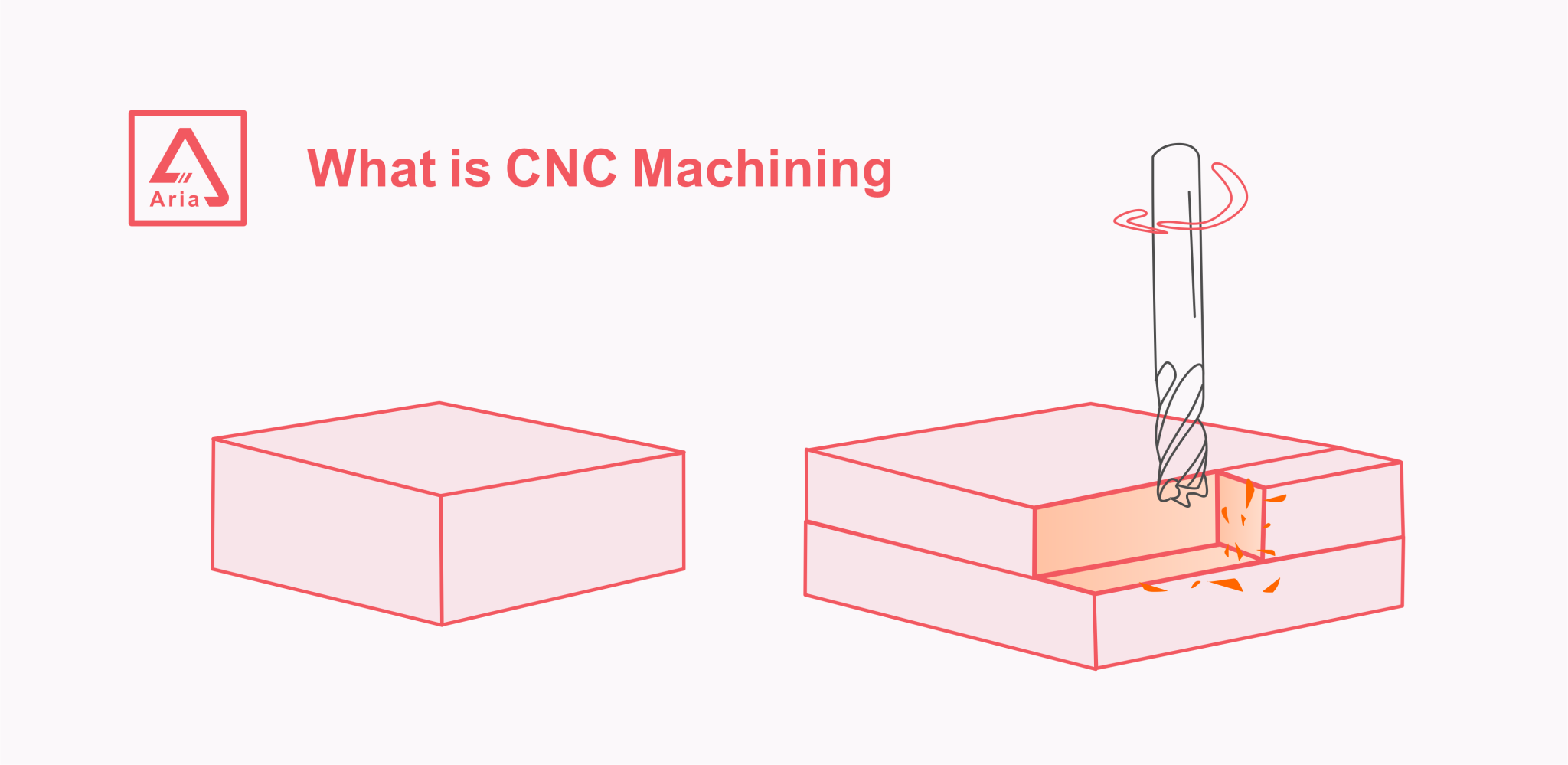 What is CNC Machining: The Simplest Guide In Manufacturing