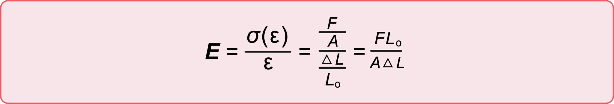 Modulus Of Elasticity A Comprehensive Guide