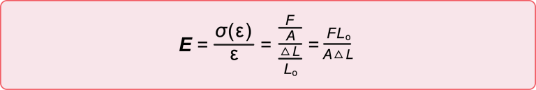 Modulus of Elasticity: A Comprehensive Guide