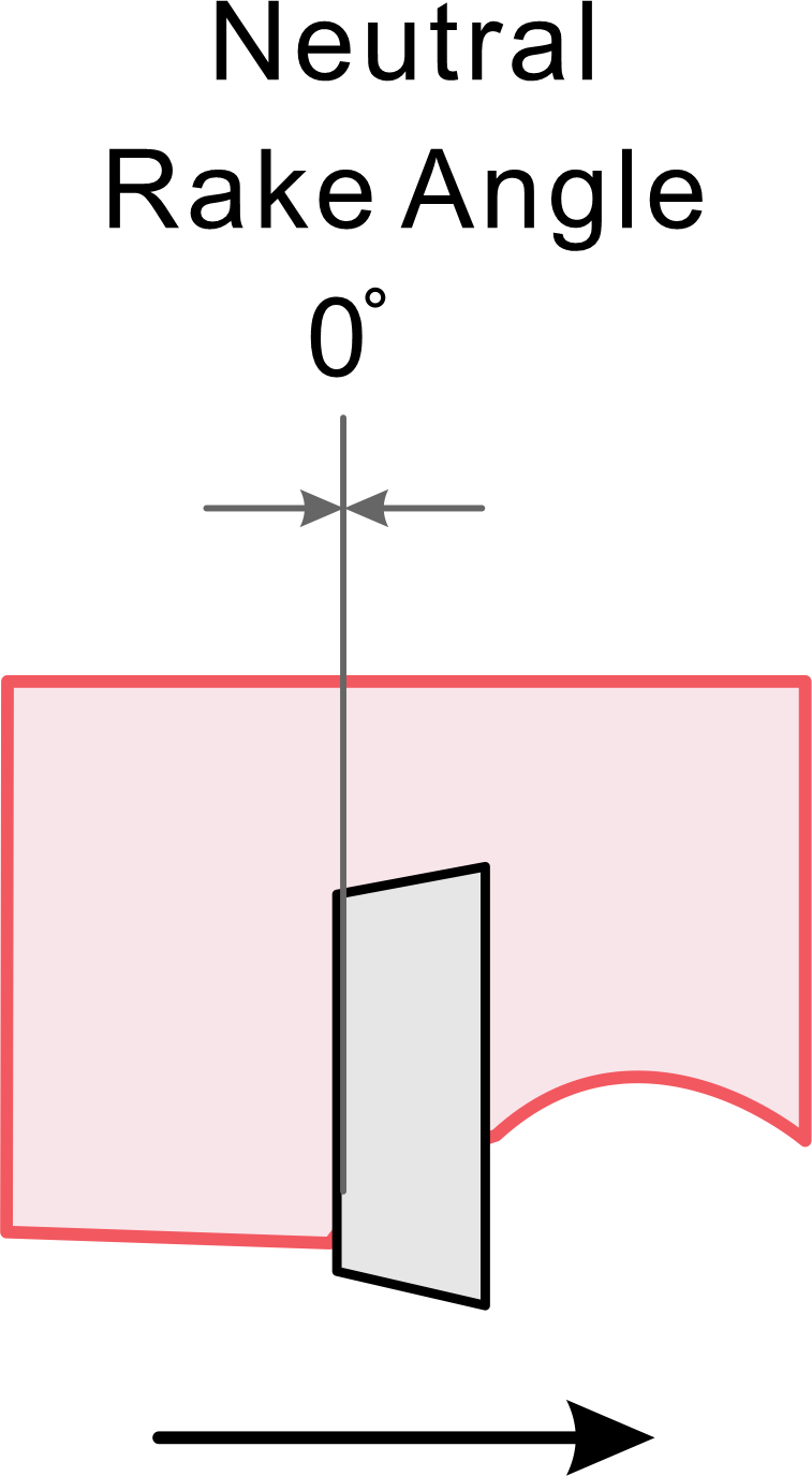 Rake Angle Guide for Machining