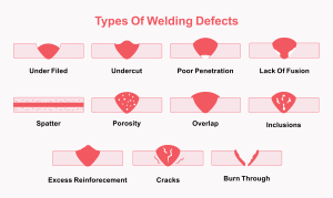 Types of Welding Defects