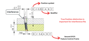 Grundlegendes zu GD&T in der wahren Position