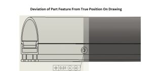 Understanding True Position GD&T