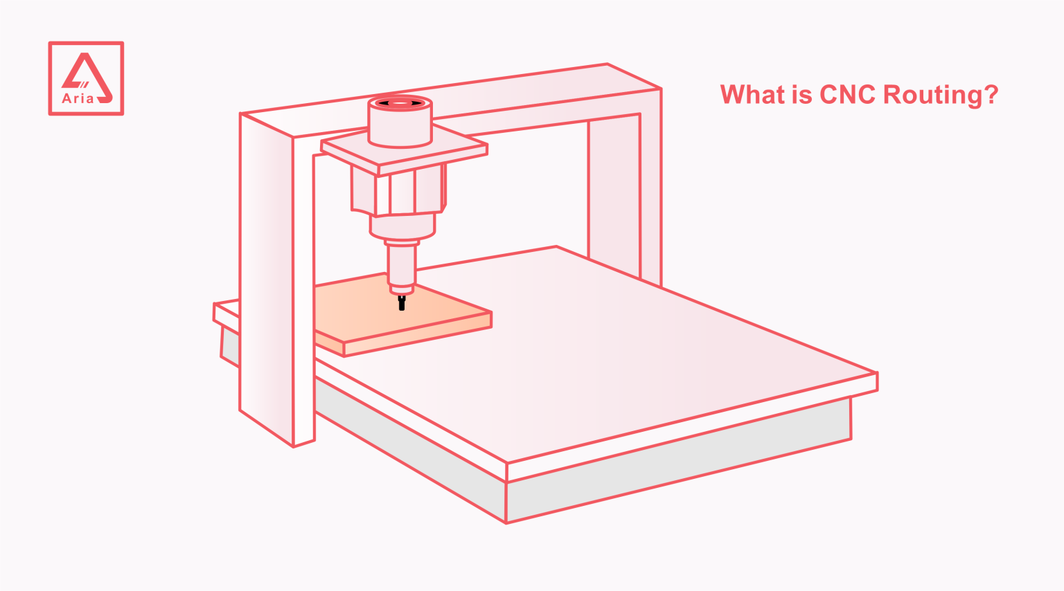 CNC Routing Explained