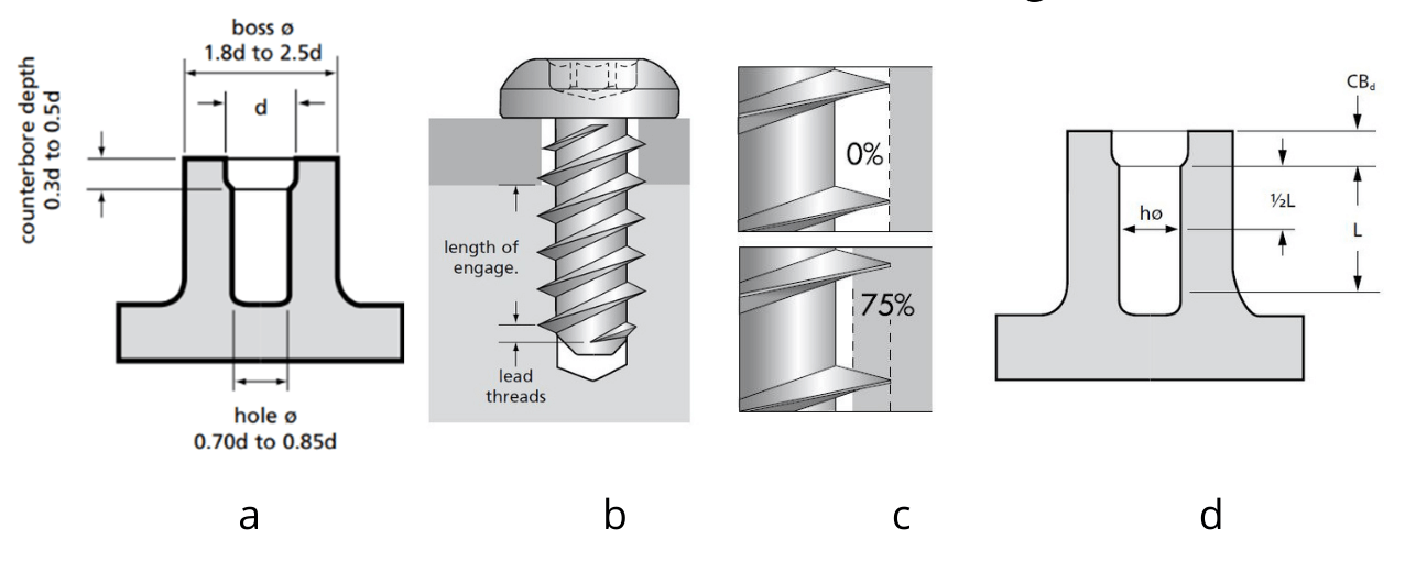 Self-tapping Screws Of Plastic Injection Molding Parts