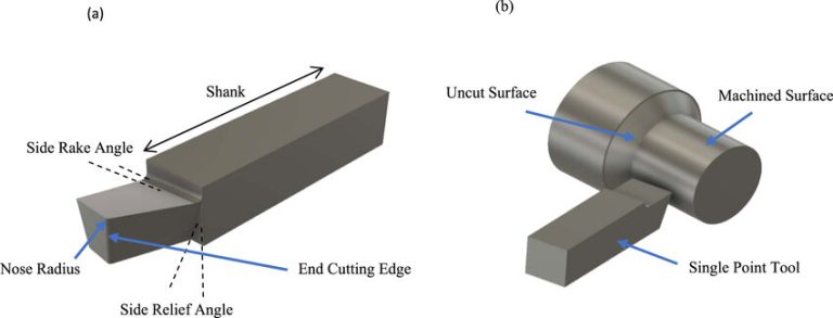 Lathe Cutting Tools Explained