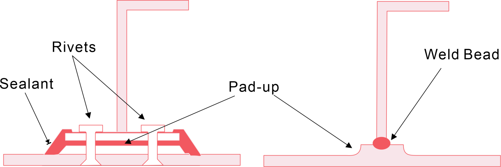 Riveting vs Welding: Key Difference For Custom Sheet Metal Parts