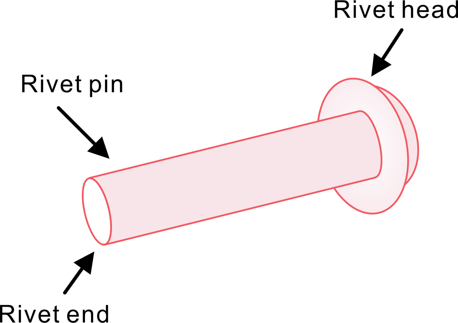 Riveting vs Welding: Key Difference For Custom Sheet Metal Parts