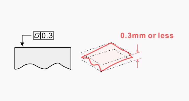Flatness GD&T: Key Concepts and Measurement Techniques