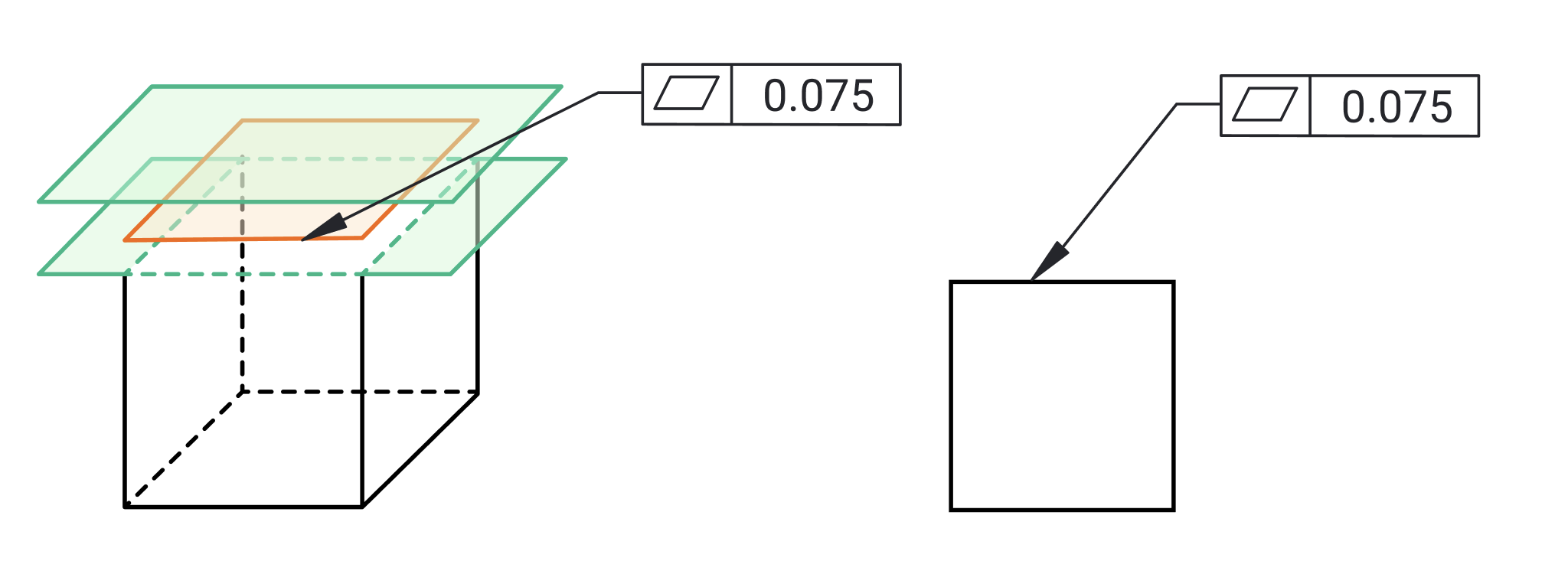Flatness Gdandt Key Concepts And Measurement Techniques