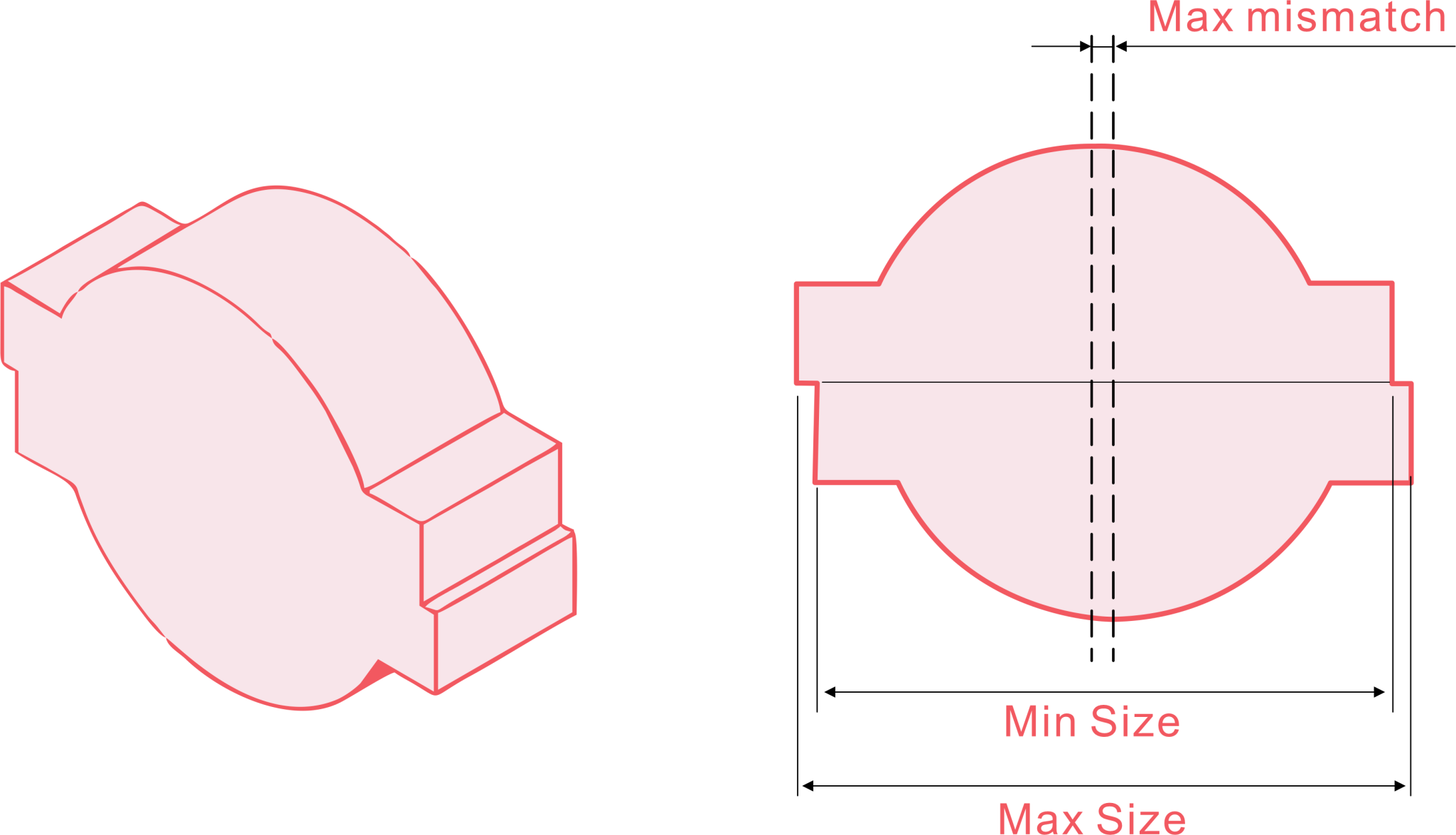 Guide To Plastic Injection Molding Tolerances