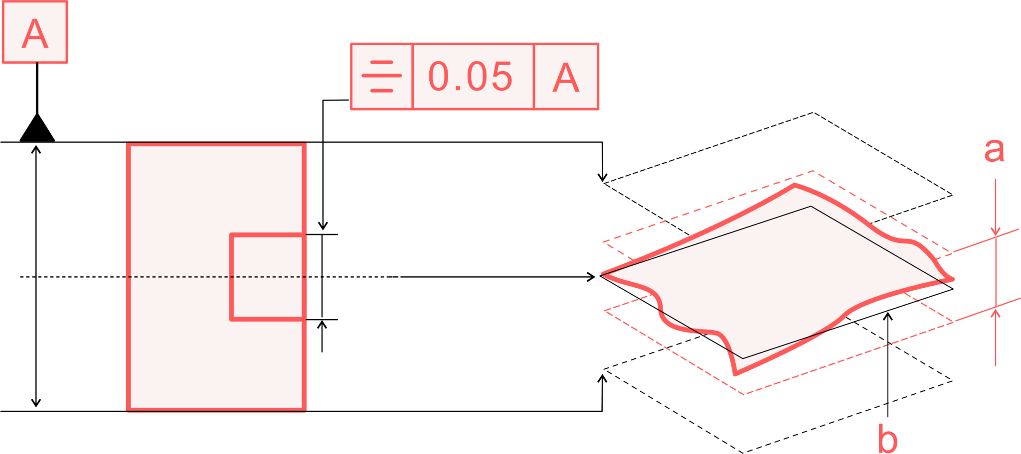 Guide de symétrie (GD&T)