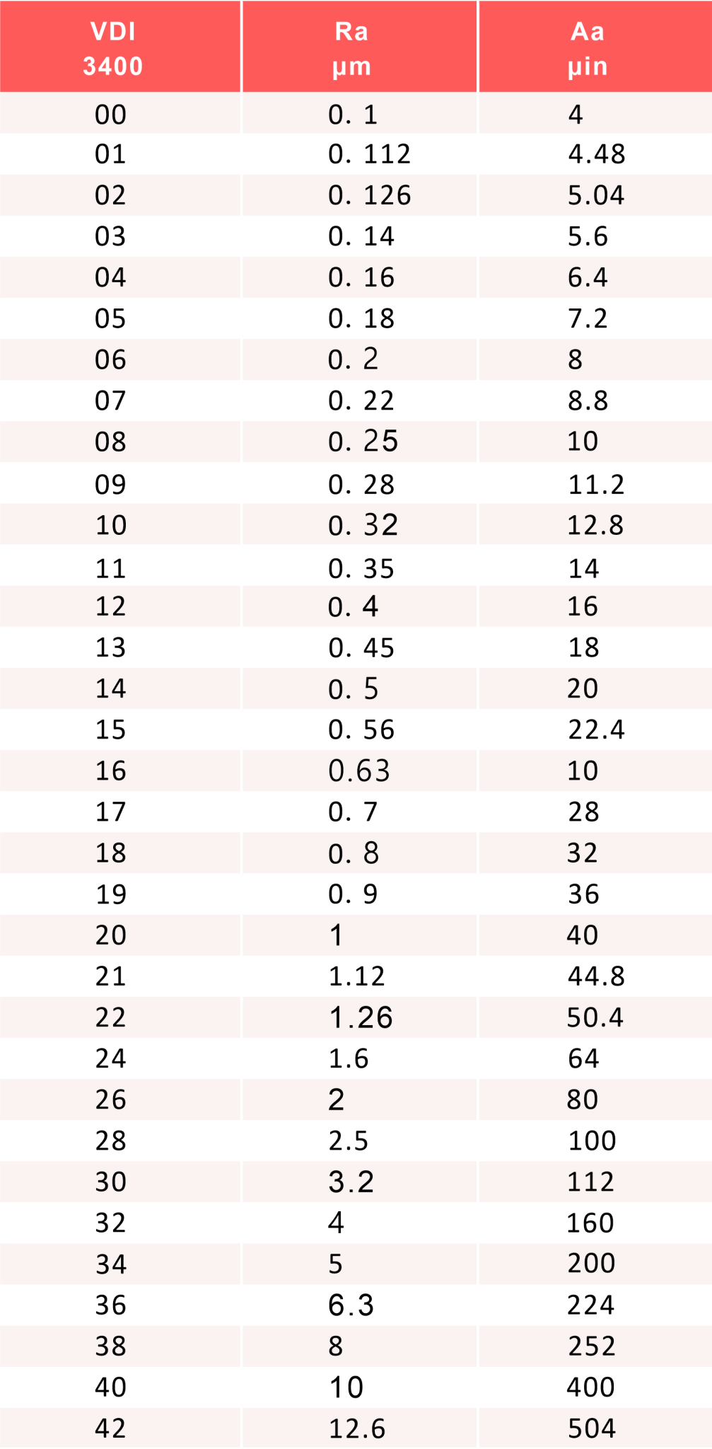 A Complete Guide on Injection Molding Surface Finishes