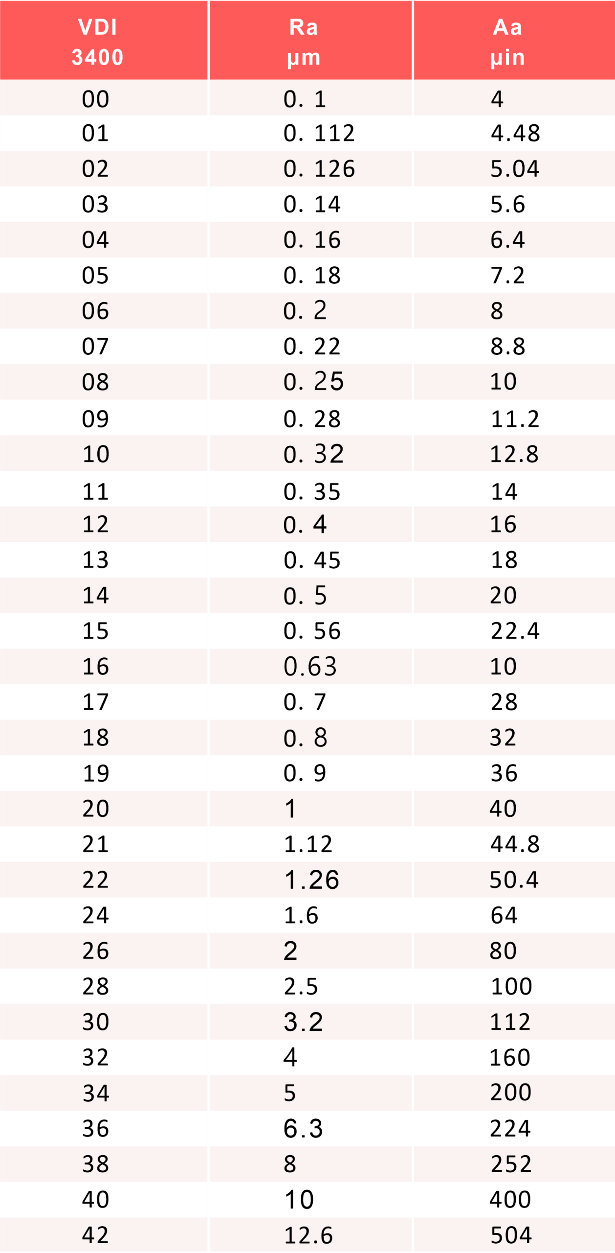 A Complete Guide on Injection Molding Surface Finishes