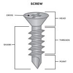 A Complete Guide on the Types Of Screw Head