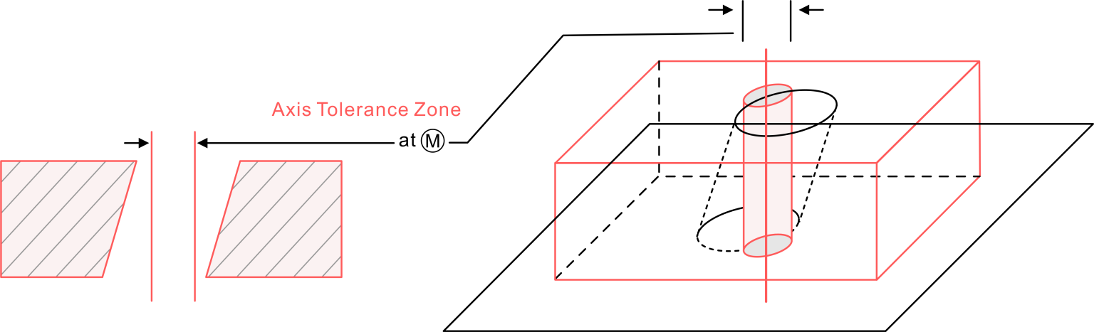 Perpendicularity (GD&T) Explained