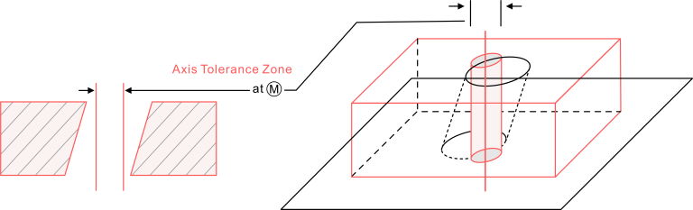Perpendicularity (GD&T) Explained