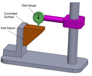 Perpendicularity (GD&T) Explained