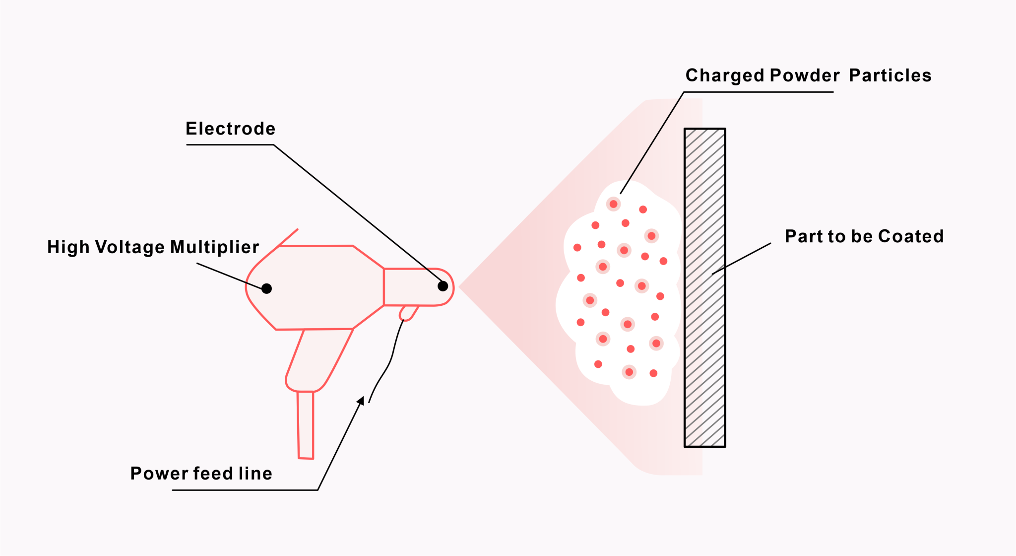Powder Coating Thickness