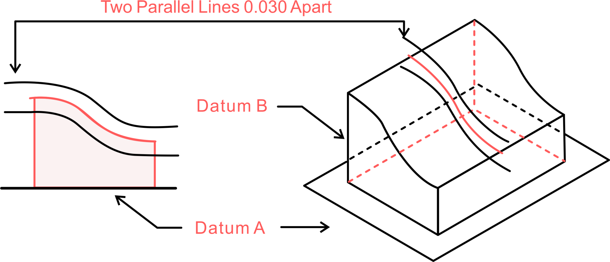 Profile of a Line (GD&T) Explained