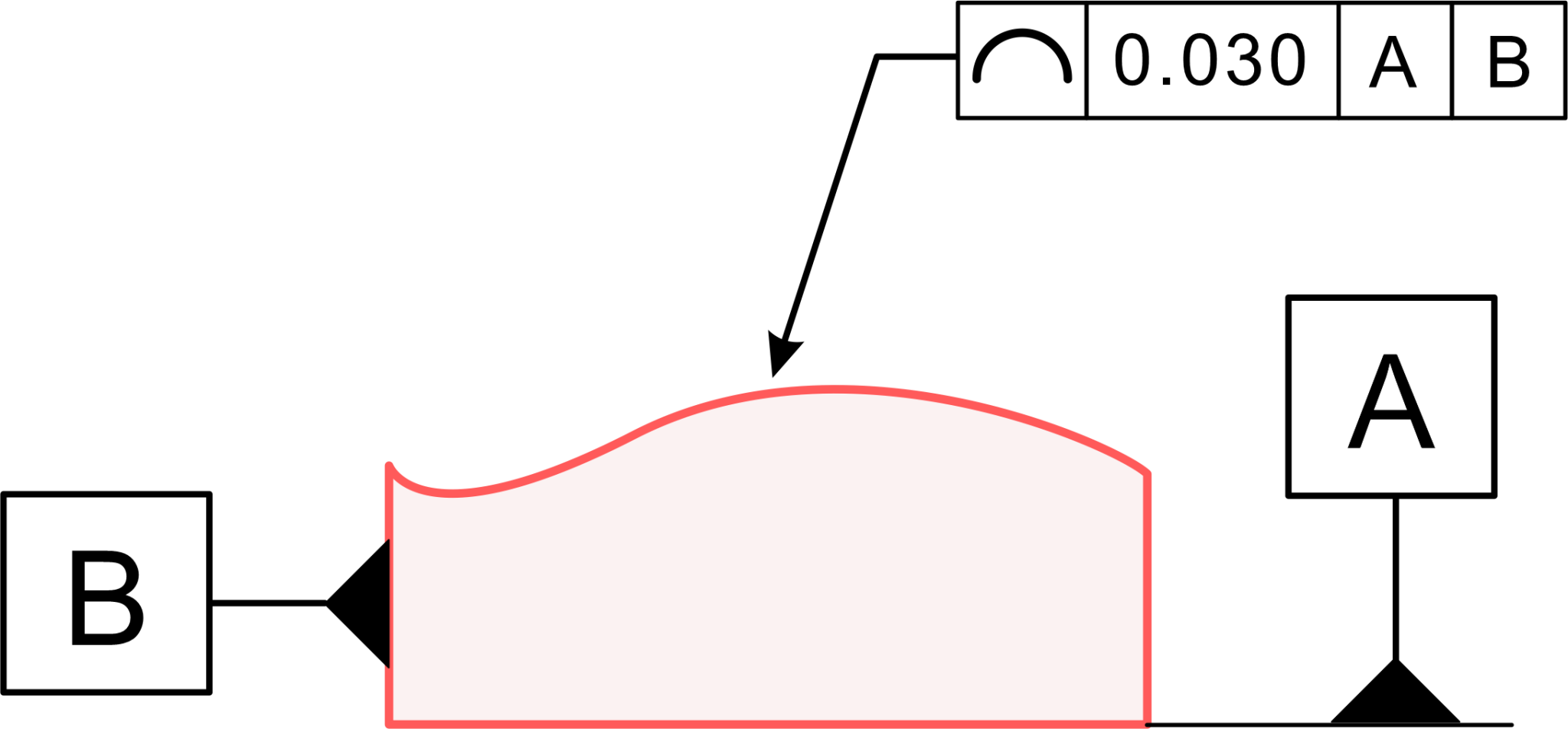 Profile of a Line (GD&T) Explained