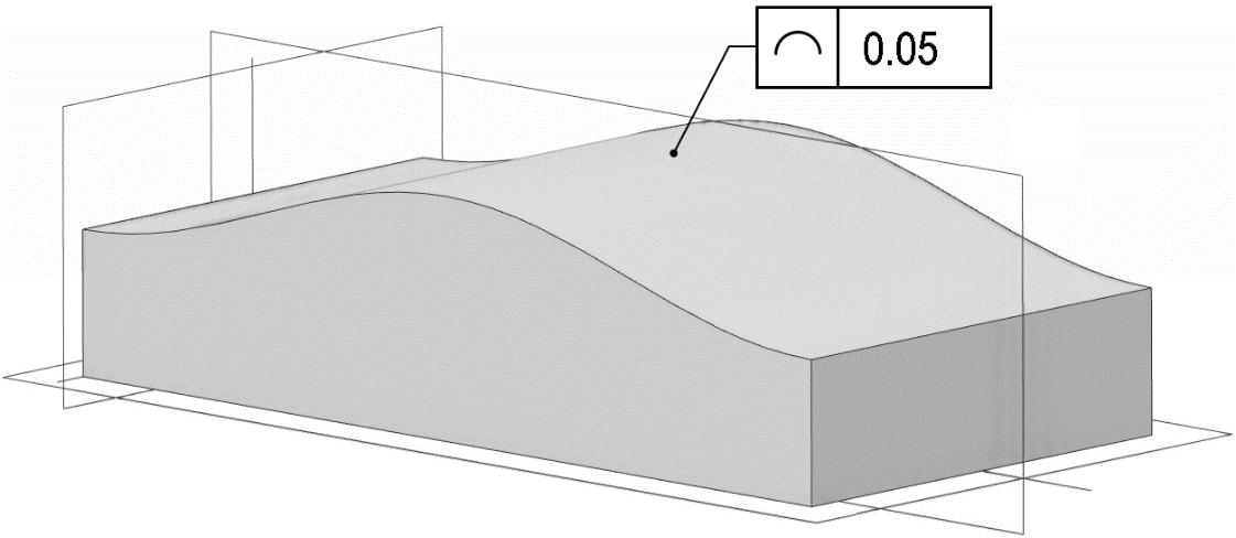Profile of a Line (GD&T) Explained